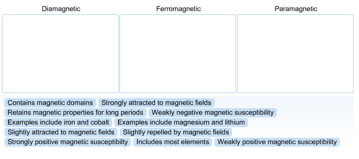 Solved The magnetic properties of matter can be categorized | Chegg.com