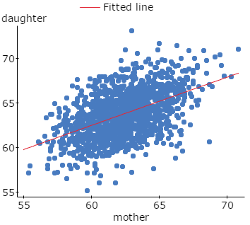Solved What does this tells you about the fit of the | Chegg.com