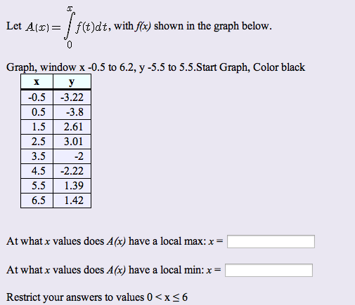 Solved Let A(x) = integral 0 x f(t) dt, with f(x) shown in | Chegg.com