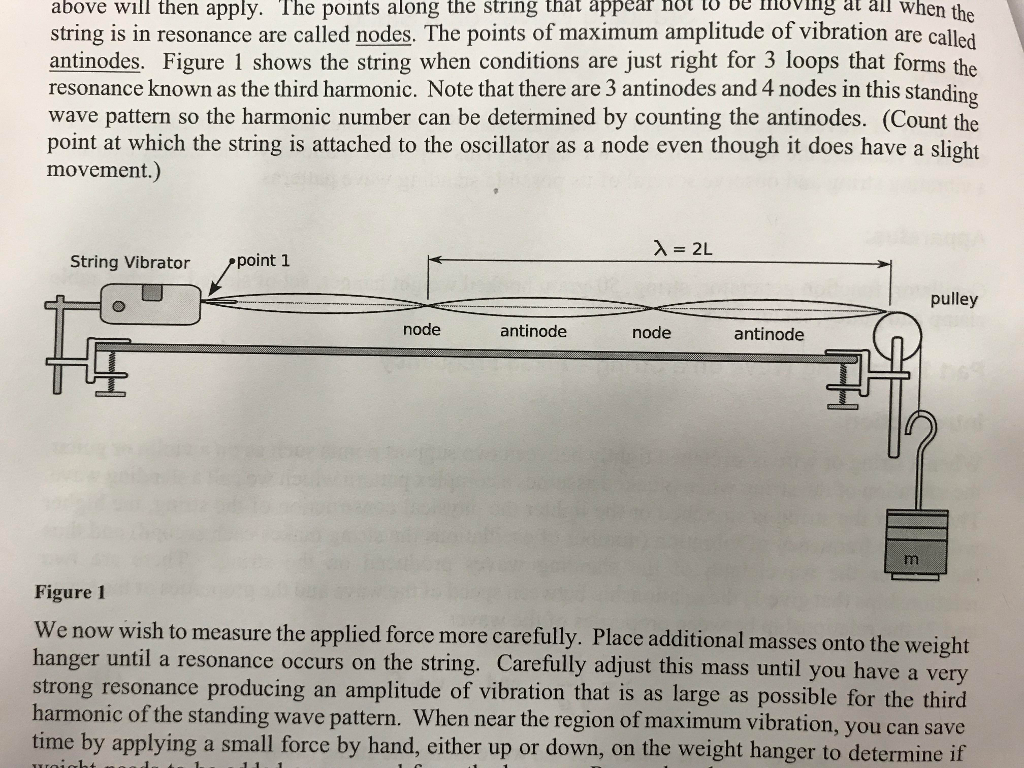 Solved above will then apply. The points along the string | Chegg.com