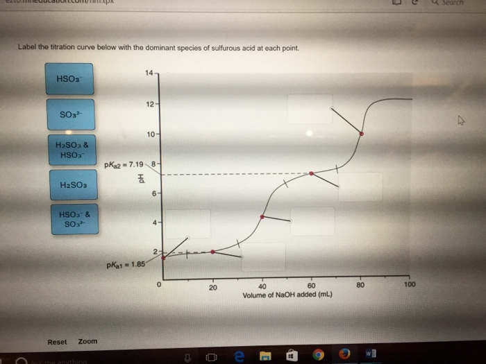 Solved Label the titration curve below with the dominant | Chegg.com