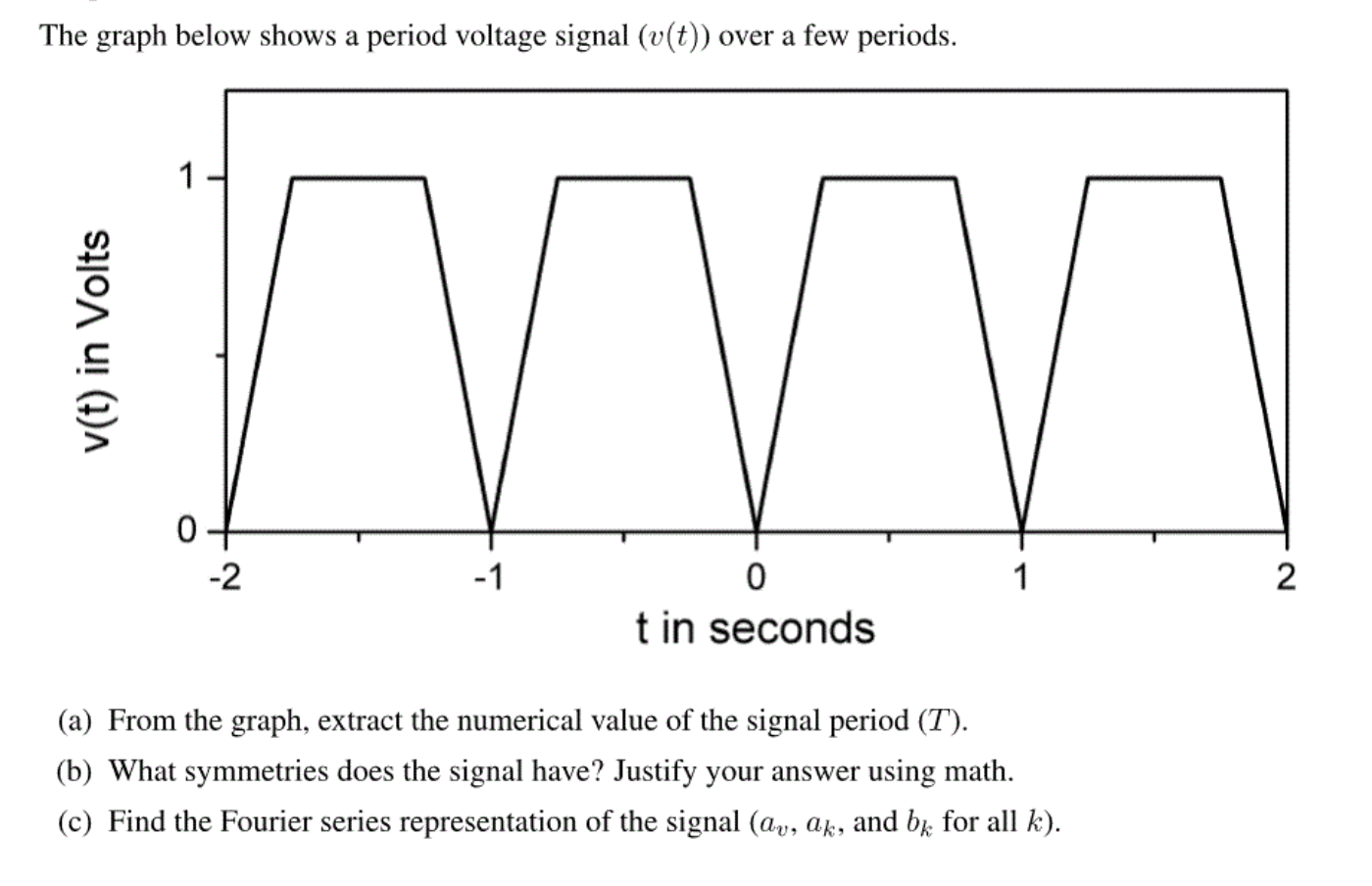 The graph below shows a period voltage signal (v(t)) | Chegg.com