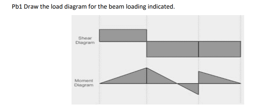 Solved Pb1 Draw the load diagram for the beam loading | Chegg.com