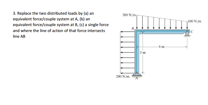Solved 3. Replace the two distributed loads by (a) an | Chegg.com