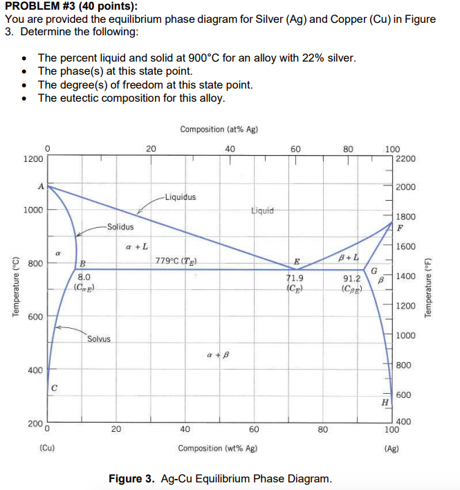 Solved PROBLEM #3 (40 points): You are provided the | Chegg.com