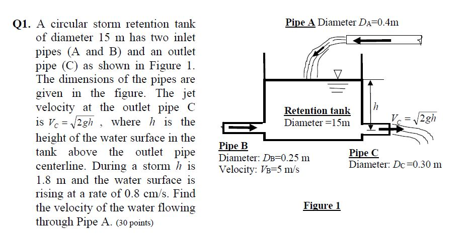Solved A circular storm retention tank of diameter 15 m has | Chegg.com