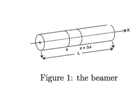 Solved Figure 1: the beamer | Chegg.com