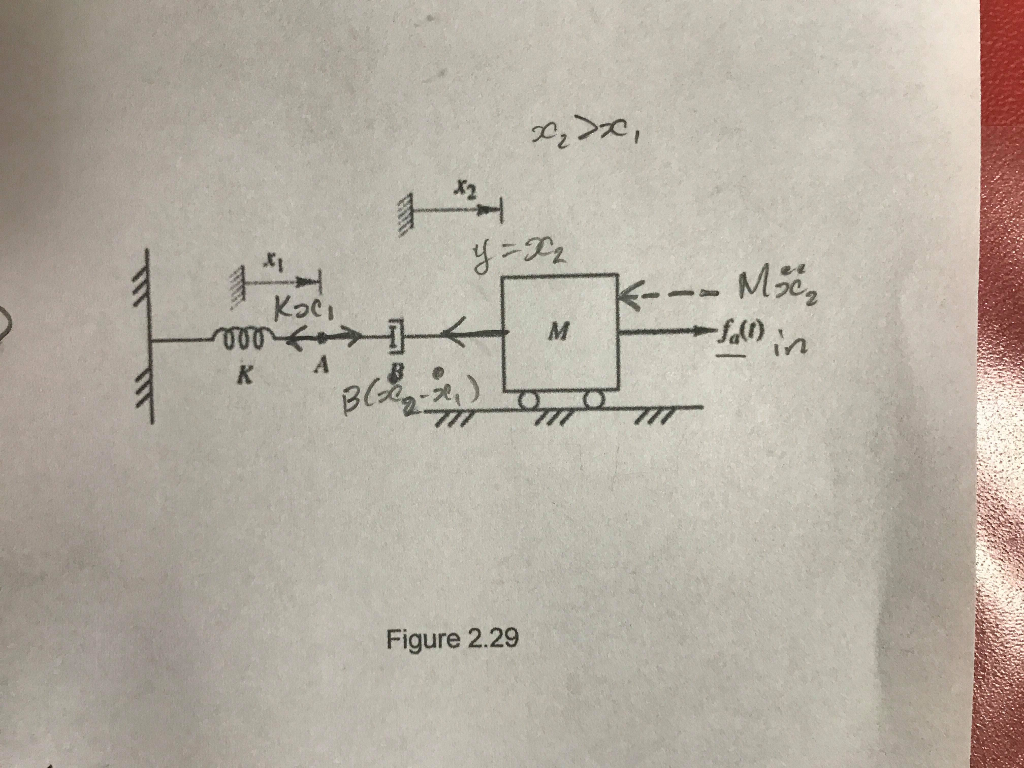Solved Consider the system shown in Figure P2.29. a. (10 | Chegg.com