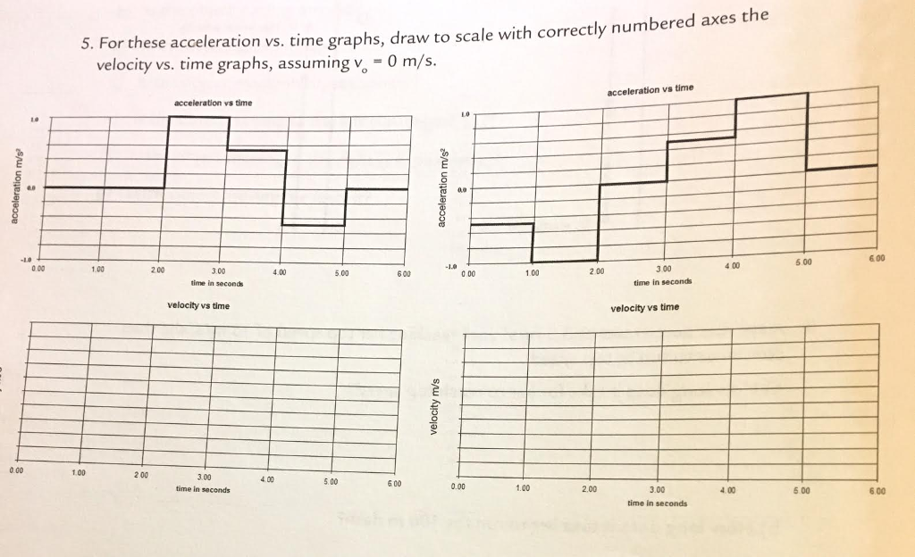 Solved For these acceleration vs. time graphs, draw to scale | Chegg.com