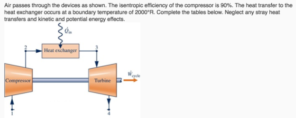 Solved Air passes through the devices as shown. The | Chegg.com