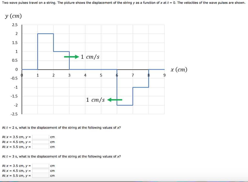 Solved Two wave pulses travel on a string. The picture shows | Chegg.com Solved Two wave pulses travel on a string. The picture shows | Chegg.com