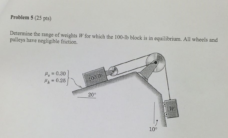 Solved Determine the range of weights W for which the 100-lb | Chegg.com