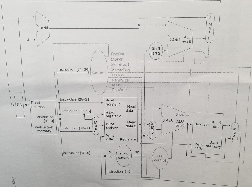 Solved Part a) Fill the control signals for the single-cycle | Chegg.com