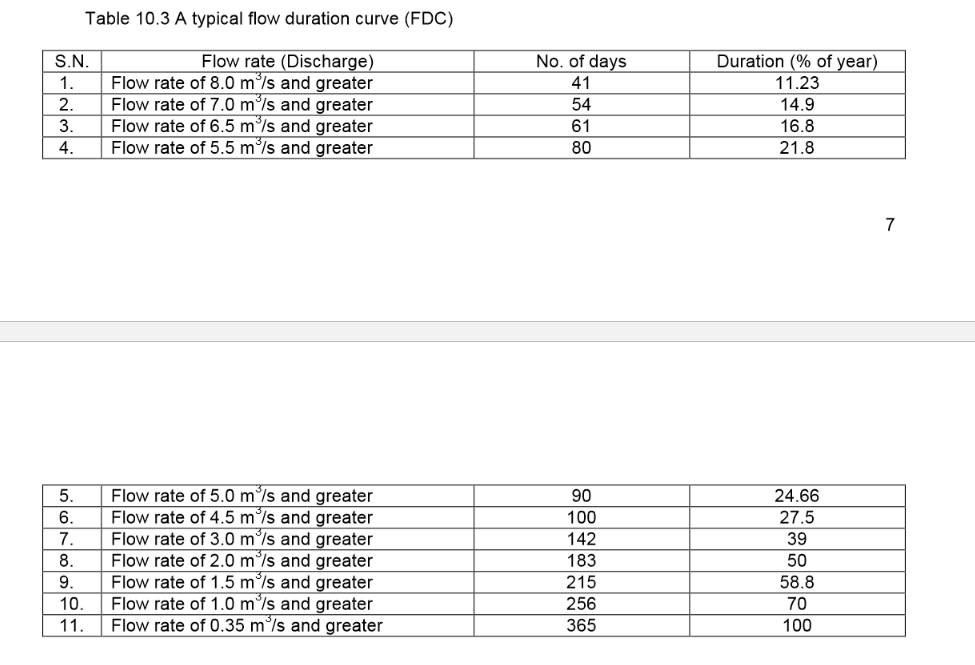 Solved 2. Estimate the annual energy production potential at | Chegg.com