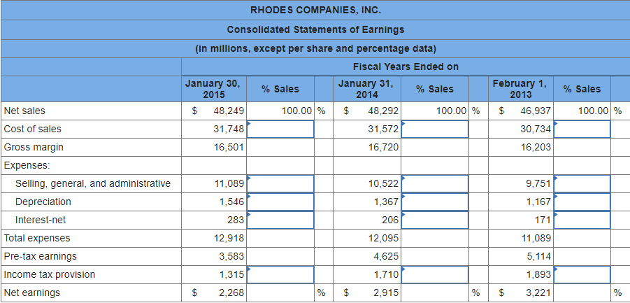 Solved Compute the component percentages for Rhodes income | Chegg.com