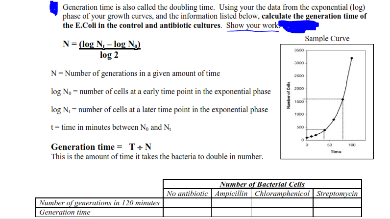 BIO lab question- find the generation time and so | Chegg.com
