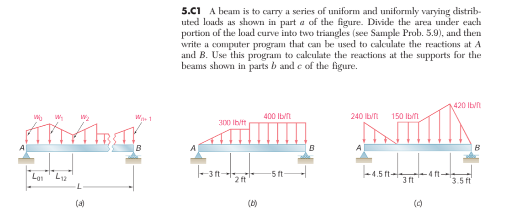 Solved A beam is to carry a series of uniform and uniformly | Chegg.com