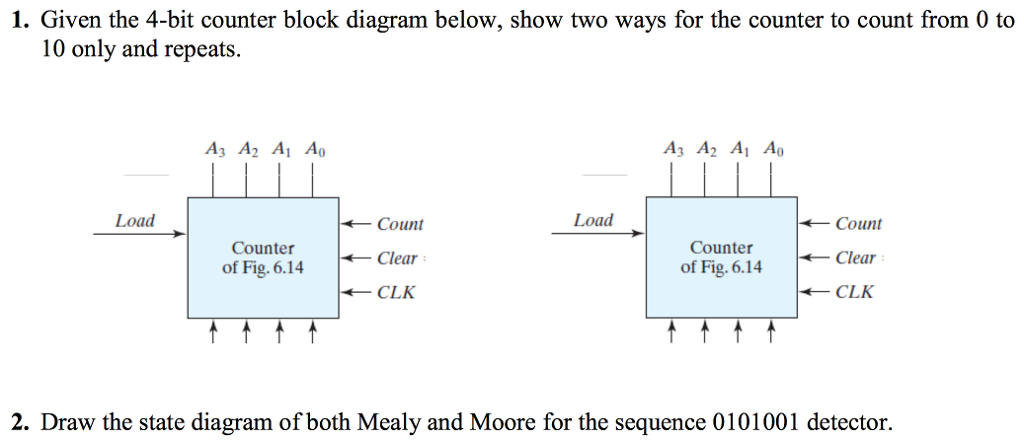 Solved Given The 4 Bit Counter Block Diagram Below Show Two