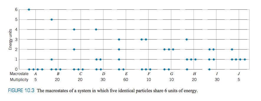 Solved 4 Macrostate A Multiplicity 5 30 10 10 20 20 60 20 | Chegg.com