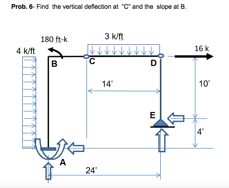Solved Prob. 6- Find the vertical deflection at "C" and the | Chegg.com