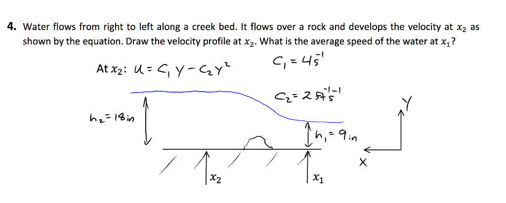 Solved Water flows from right to left along a creek bed. It | Chegg.com