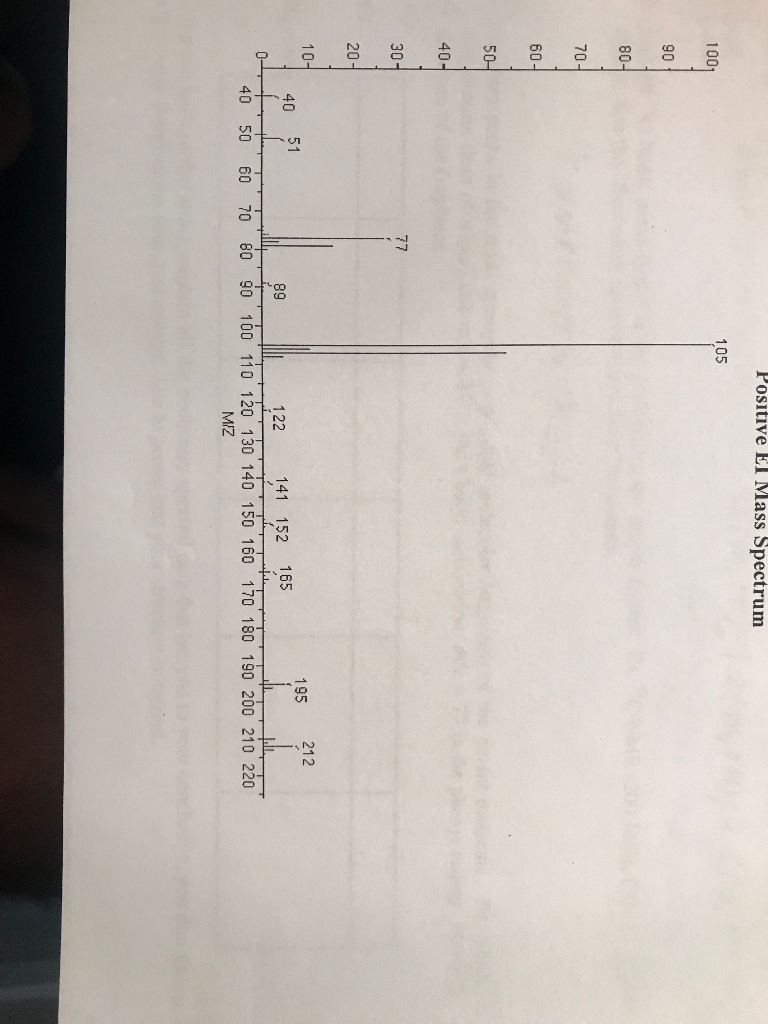 Solved 6. Correlate peaks in the mass spectrum to possible | Chegg.com