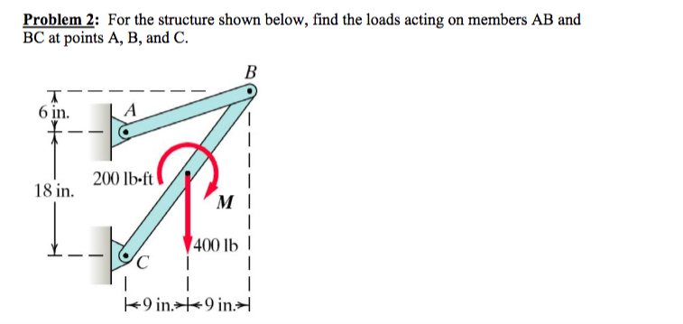Solved Problem 2: For the structure shown below, find the | Chegg.com