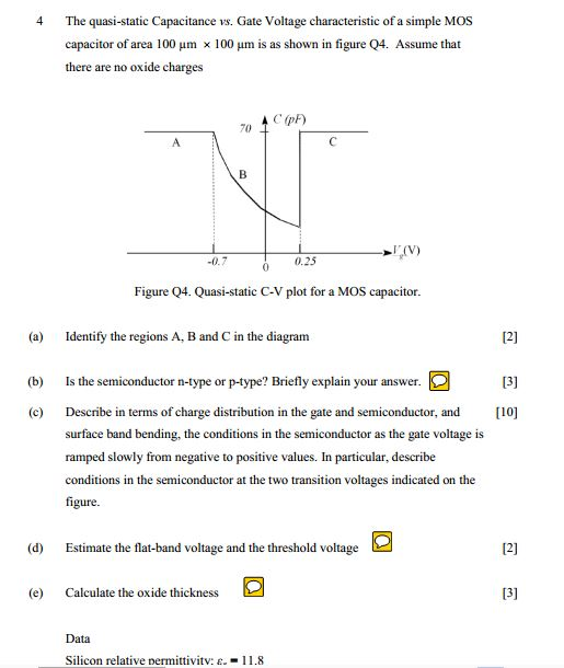 Solved 4The quasi-static Capacitance vs. Gate Voltage | Chegg.com