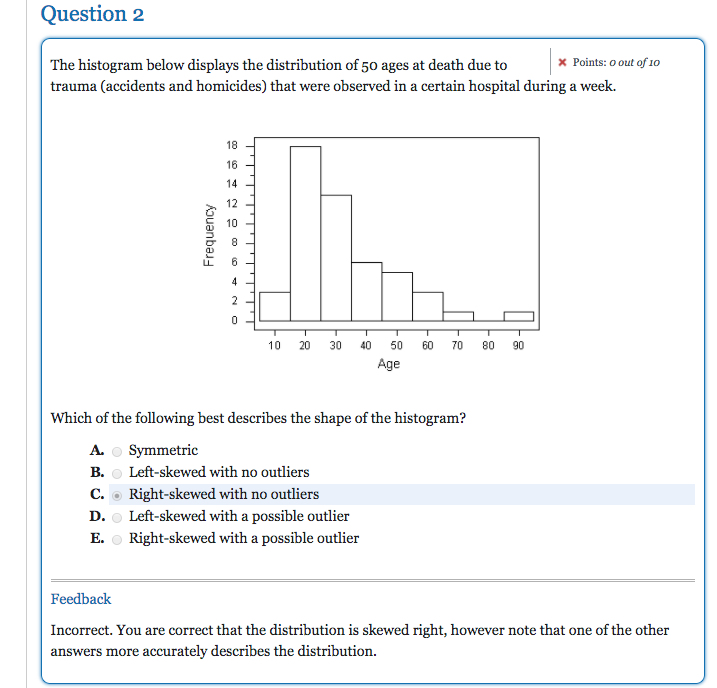 Solved The histogram below displays the distribution of 50 | Chegg.com