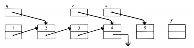 Solved (Pointers) Assume that we have the following type | Chegg.com