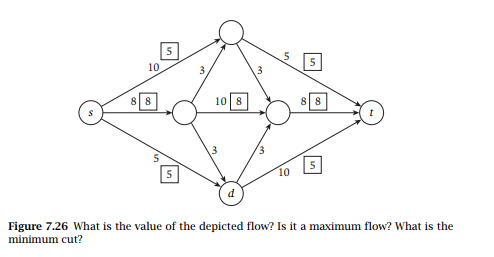 Solved Find the maximum flow using the Ford-Fulkerson | Chegg.com