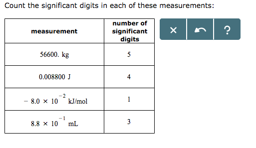 Solved Count the significant digits in each of these | Chegg.com