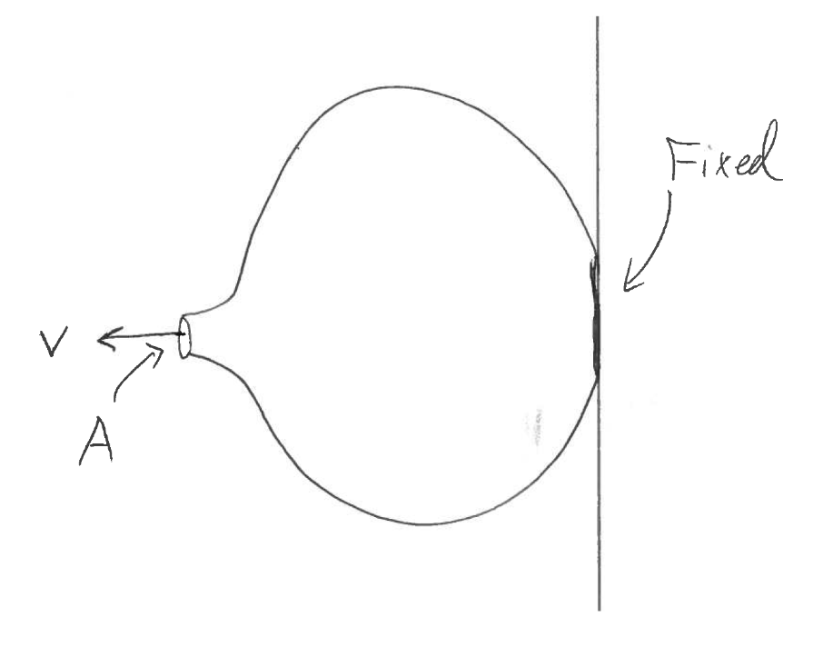 Solved 1. A spherical balloon is fixed to a wall, as shown | Chegg.com