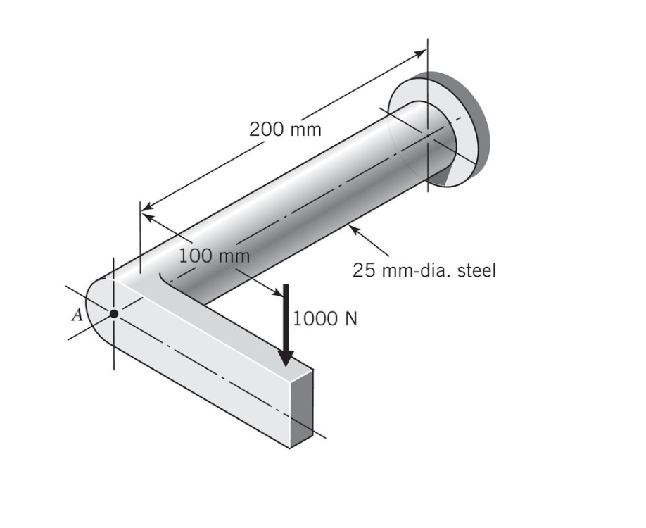 Solved 5. Consider the bar given in problem 4 (modified | Chegg.com