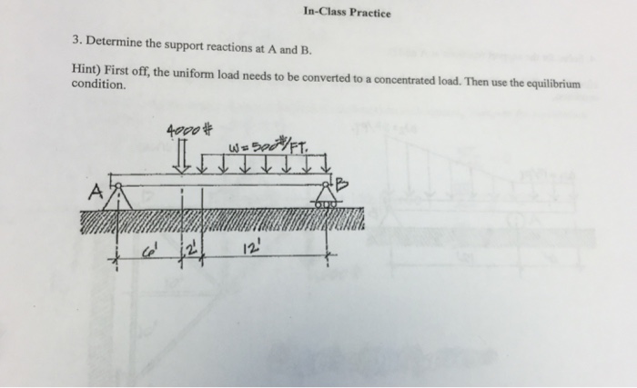 Solved Determine the support reactions at A and BThe uniform | Chegg.com