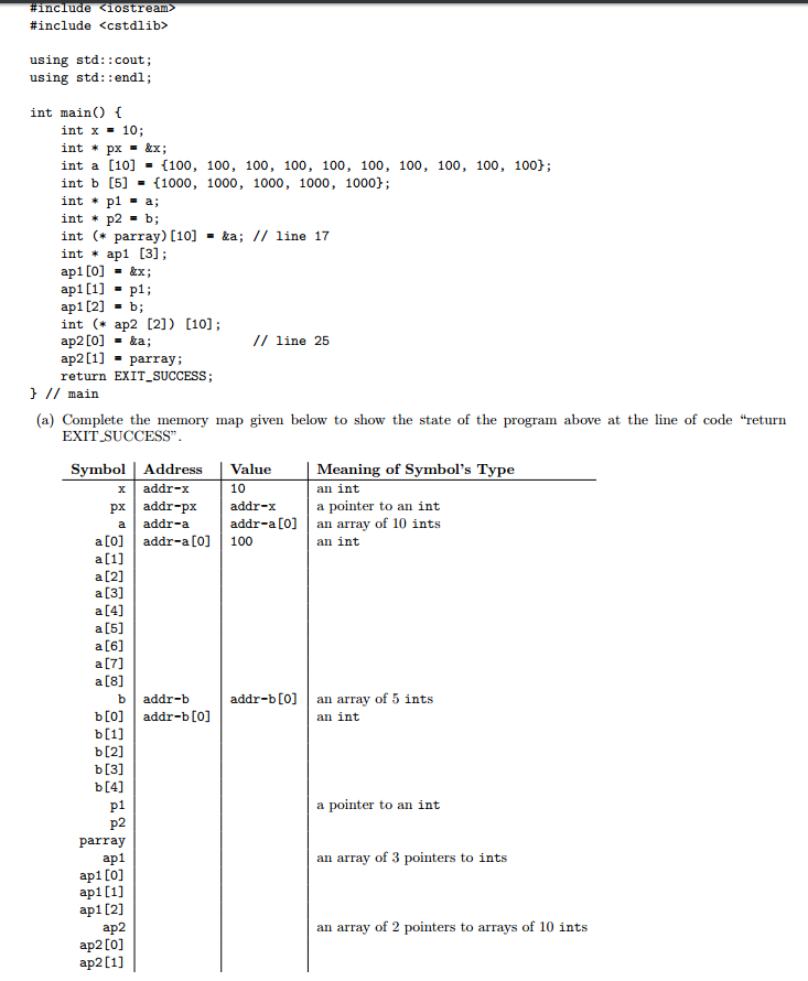 Solved Complete the memory map in C++. Address should be in | Chegg.com