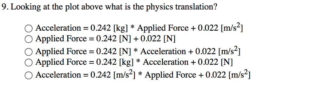 Solved 8. Below is a plot of Force Versus Acceleration for | Chegg.com