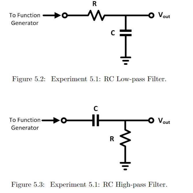 Solved To Function Generator out Figure 5.2: Experiment 5.1: | Chegg.com