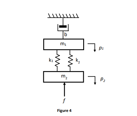 Solved Consider the system shown in Figure 4. The system is | Chegg.com