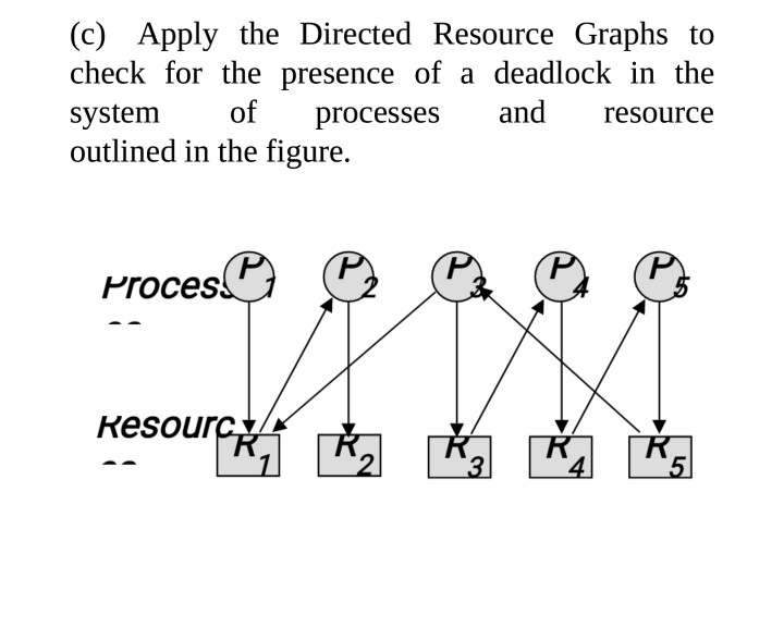 Solved (c) Apply the Directed Resource Graphs to check for | Chegg.com