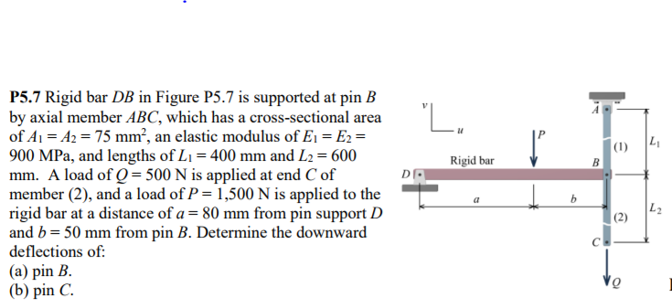 Solved Rigid bar DB in Figure P5.7 is supported at pin B by | Chegg.com