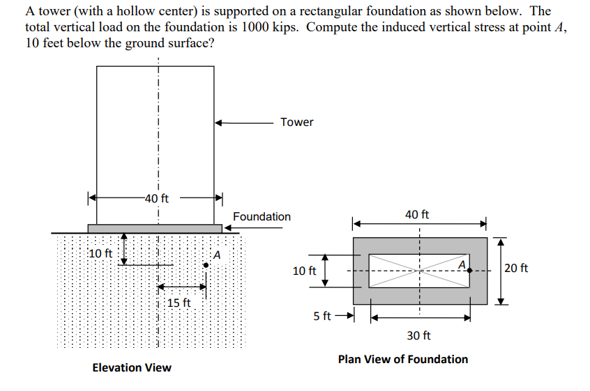 Solved A tower (with a hollow center) is supported on a | Chegg.com