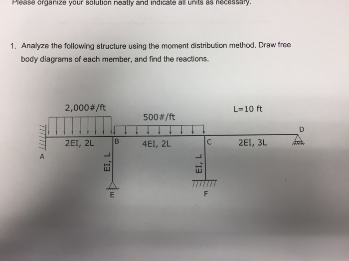Solved Analyze the following structure using the moment | Chegg.com