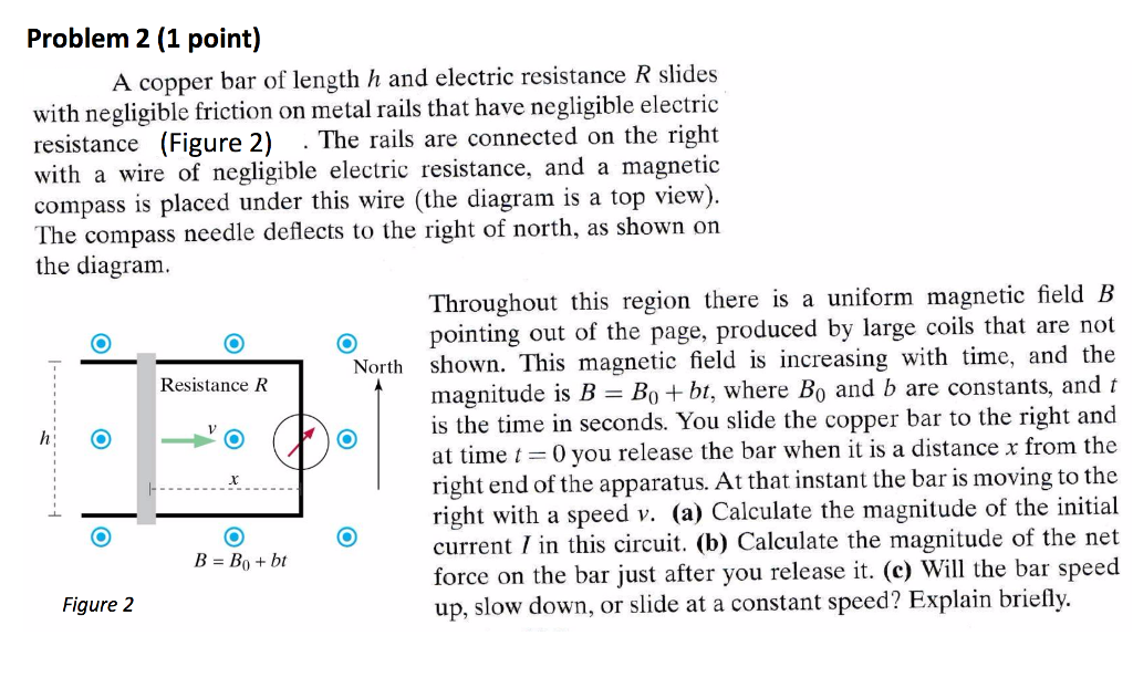 Solved A copper bar of length h and electric resistance R | Chegg.com