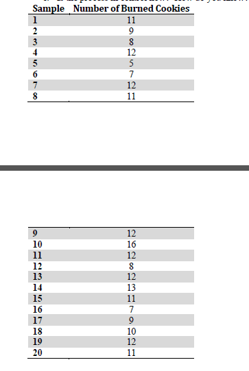 Solved 5. The Fred and Barney Cookie Co. has been baking | Chegg.com
