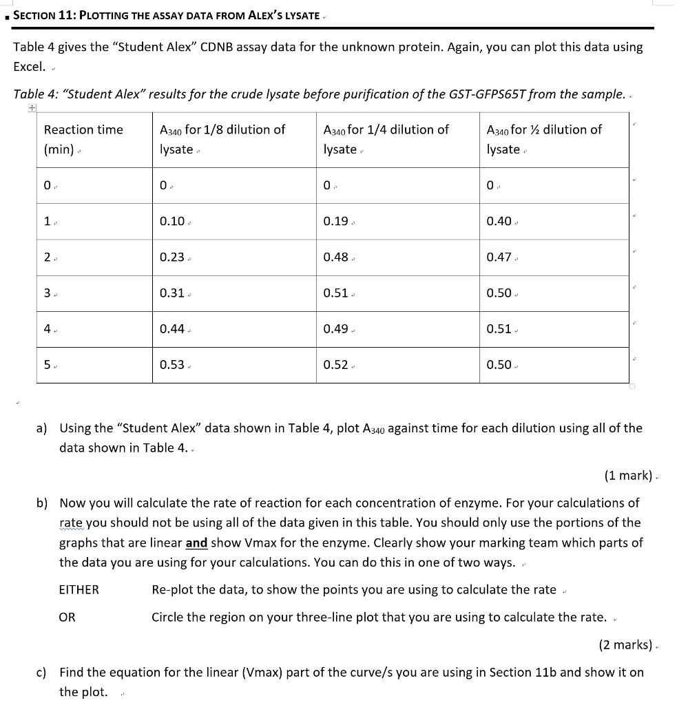 Solved Table 4 gives the "Student Alex" CDNB assay data for | Chegg.com