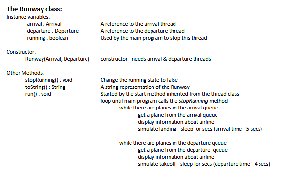 Solved Java Airport Simulator Using Queues And Threads