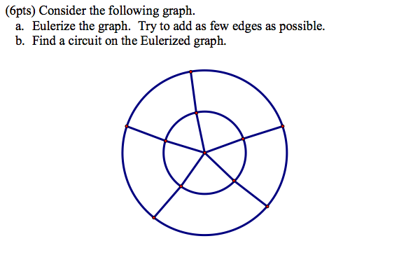 Solved: Consider The Following Graph. Eulerize The Graph. ... | Chegg.com Solved: Consider The Following Graph. Eulerize The Graph. ... | Chegg.com