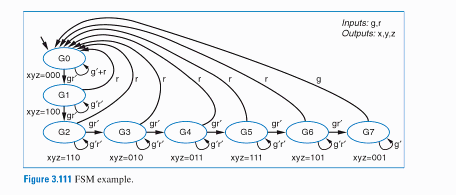 Solved .38 Sometimes dividing a large FSM into two smaller | Chegg.com
