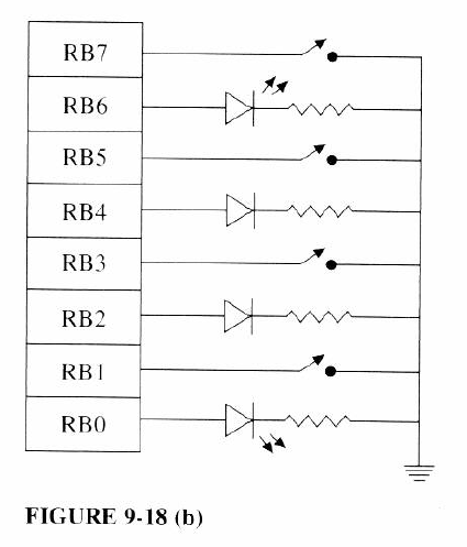 Solved Write instructions to initialize alternate I/O pins | Chegg.com